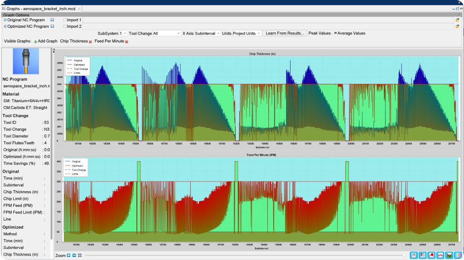 Vericut Optimizer - Vericut USA